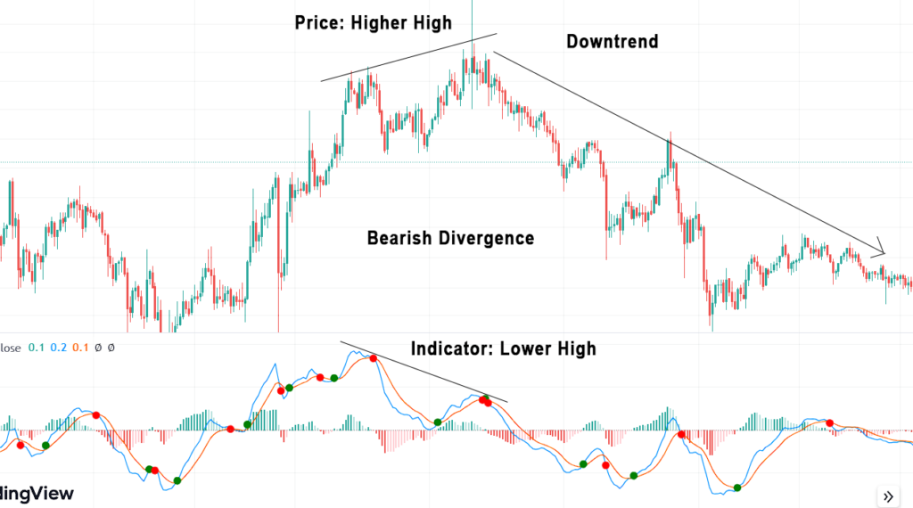 The Percentage Price Oscillator (PPO) Explained: A Step-by-Step Guide ...