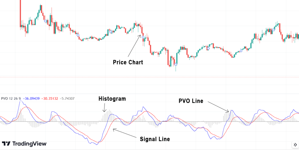 Percentage Volume Oscillator (PVO) Explained: A Step-by-Step Guide to ...