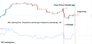 Rate of Change Indicator (ROC) Explained: A Step-by-Step Guide to ...