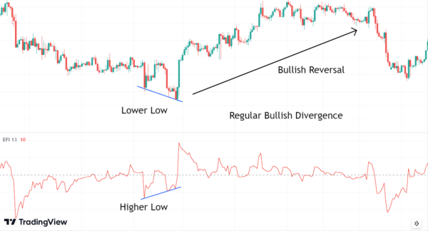 Force Index (FI) Indicator Explained: A Step-by-Step Guide to Mastery ...