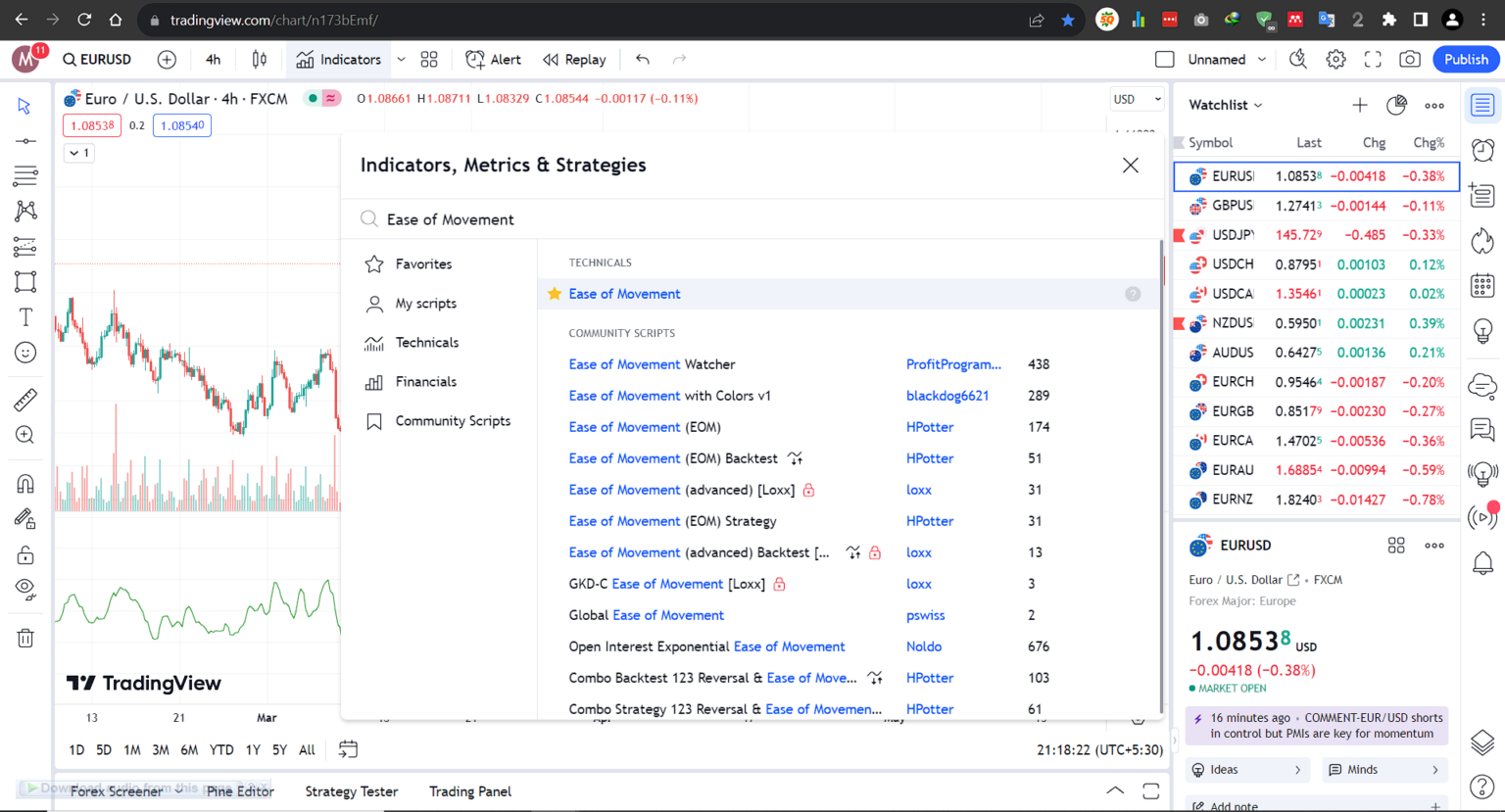 Ease of Movement (EoM) Indicator Explained: A Step-by-Step Guide to ...
