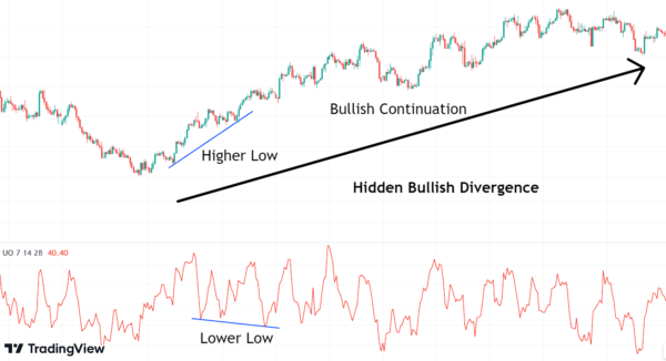 Ultimate Oscillator Explained: A Step-by-Step Guide to Mastery - Alfa ...