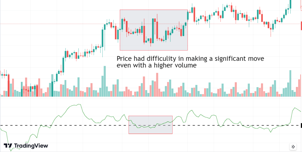 Ease of Movement (EoM) Indicator Explained: A Step-by-Step Guide to ...