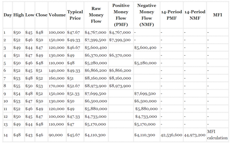 Money Flow Index (MFI) Indicator Explained: A Step-by-Step Guide to ...
