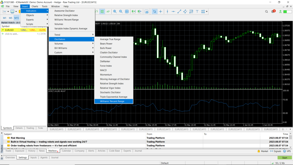 Williams %R (Williams Percent Range) Indicator Explained: A Step-by ...