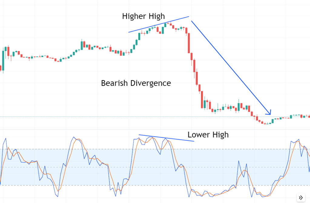 Stochastic Oscillator Explained: A Step-by-Step Guide to Mastery - Alfa ... Stochastic Oscillator Explained: A Step-by-Step Guide to Mastery - Alfa ...