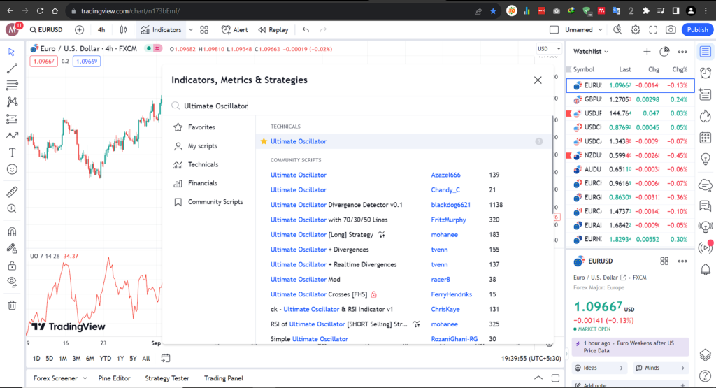 Ultimate Oscillator Explained: A Step-by-Step Guide to Mastery - Alfa ...