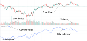 On-balance volume (OBV) Indicator Explained: A Step-by-Step Guide to ...