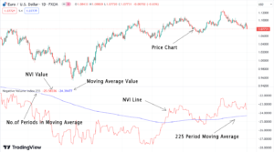 Negative Volume Index (NVI) Indicator Explained: A Step-by-Step Guide ...